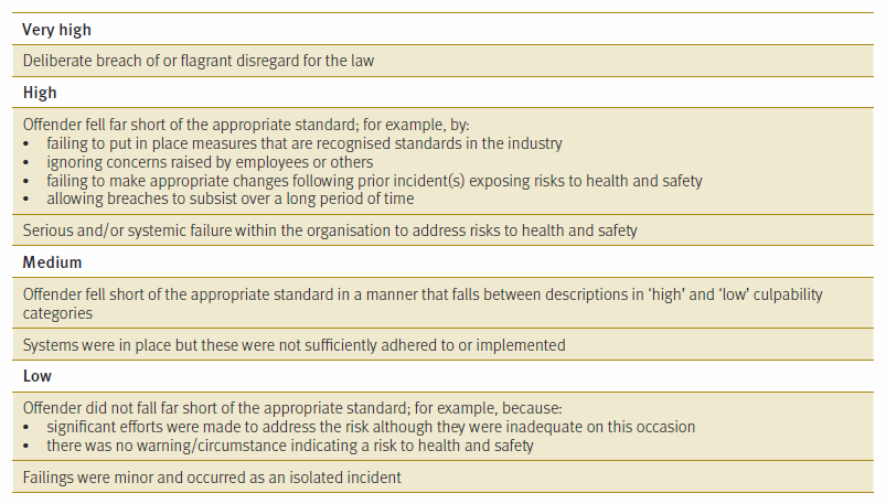 The New Health & Safety and Corporate Manslaughter Guidelines