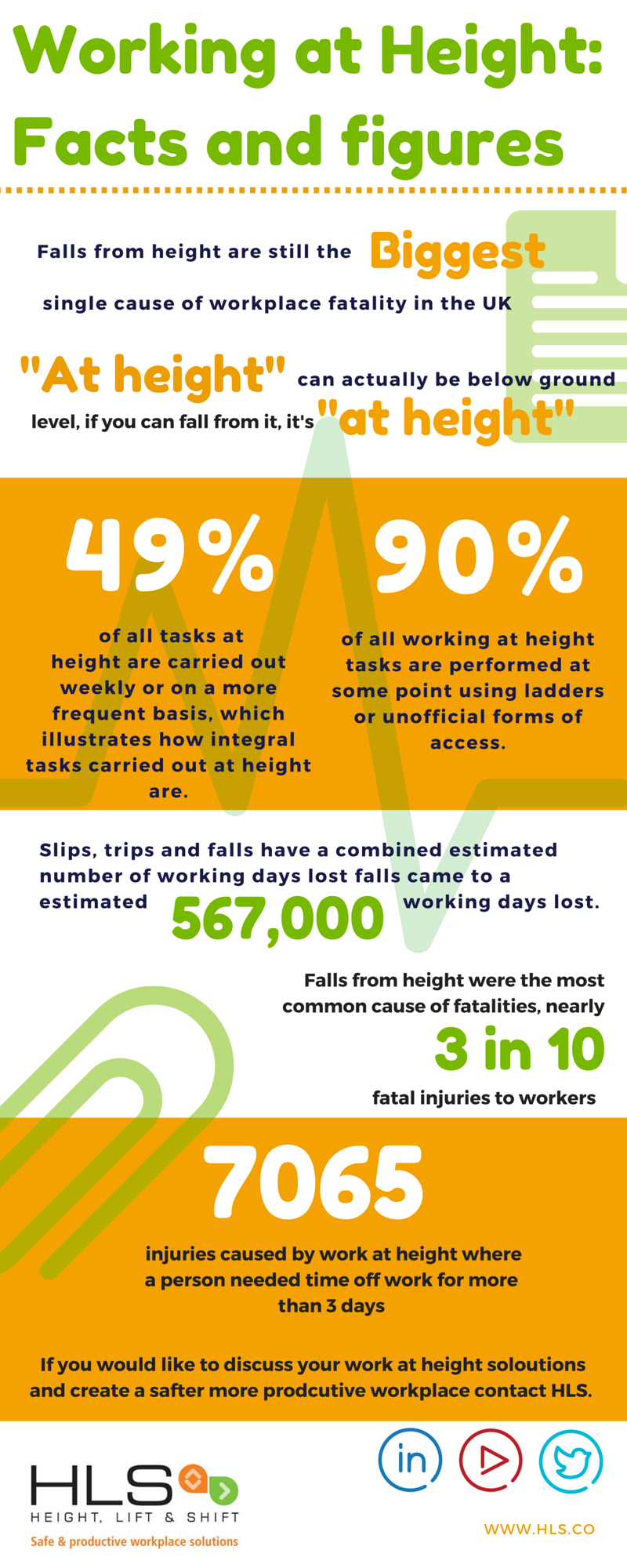 Working at height: The facts and figures